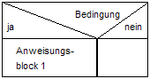Struktogramm – FLBK-Wiki