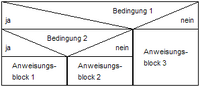 Struktogramm – FLBK-Wiki